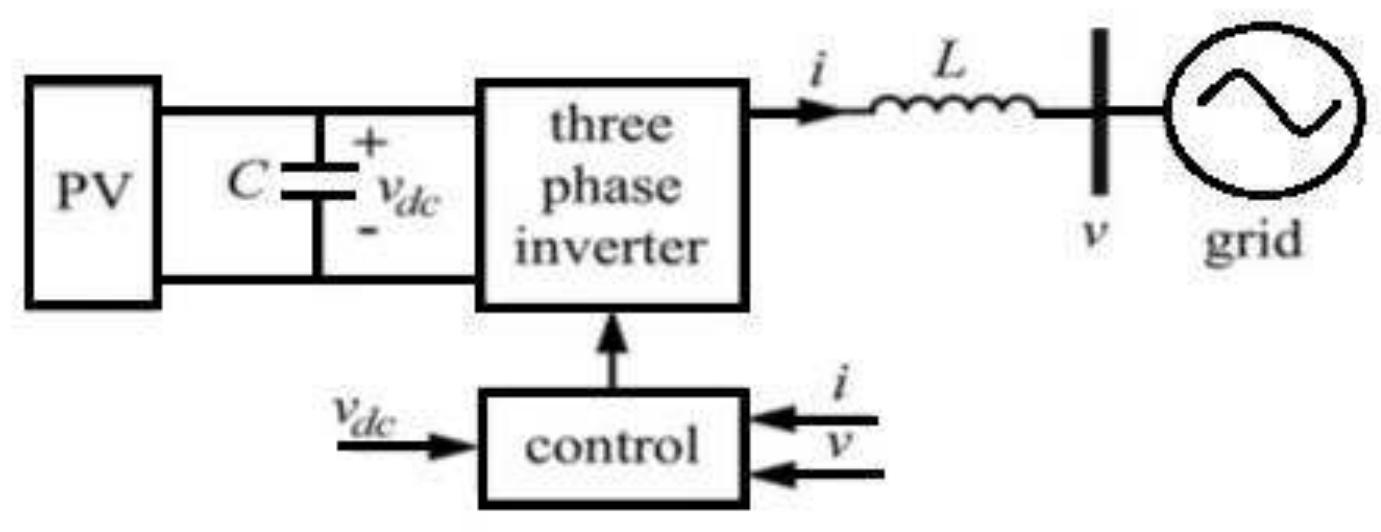 2.1 block diagram of grid-connected three-phase pv inverter