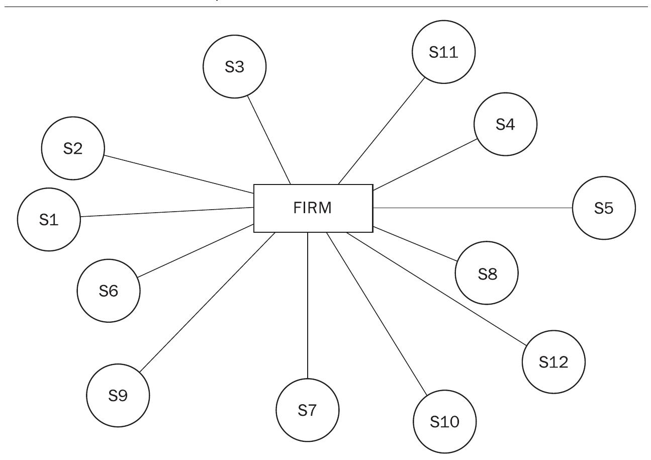 Figure 2 - from Toward a new theory of the firm: a critique