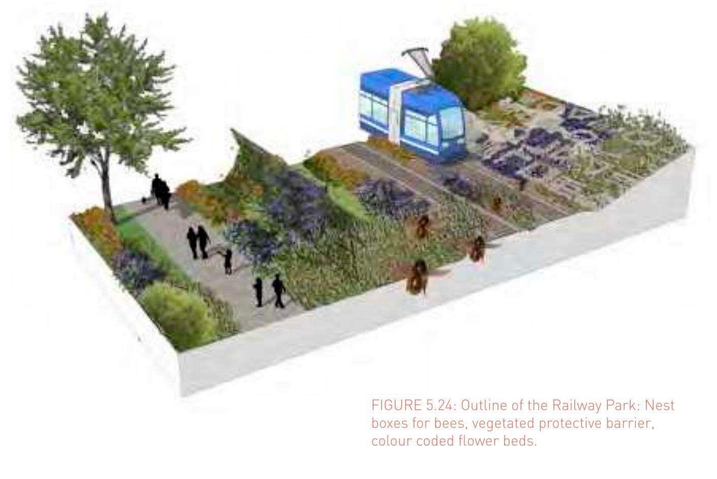 Figure 63 - Principles of Social-Ecological Urbanism: Case