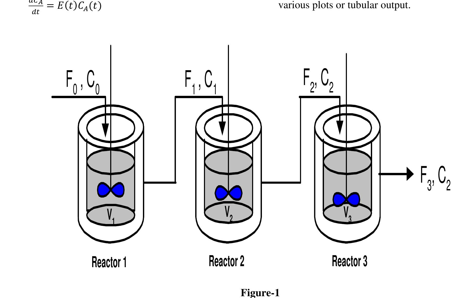 Continuous stirred tank reactor (cstr) in series the above