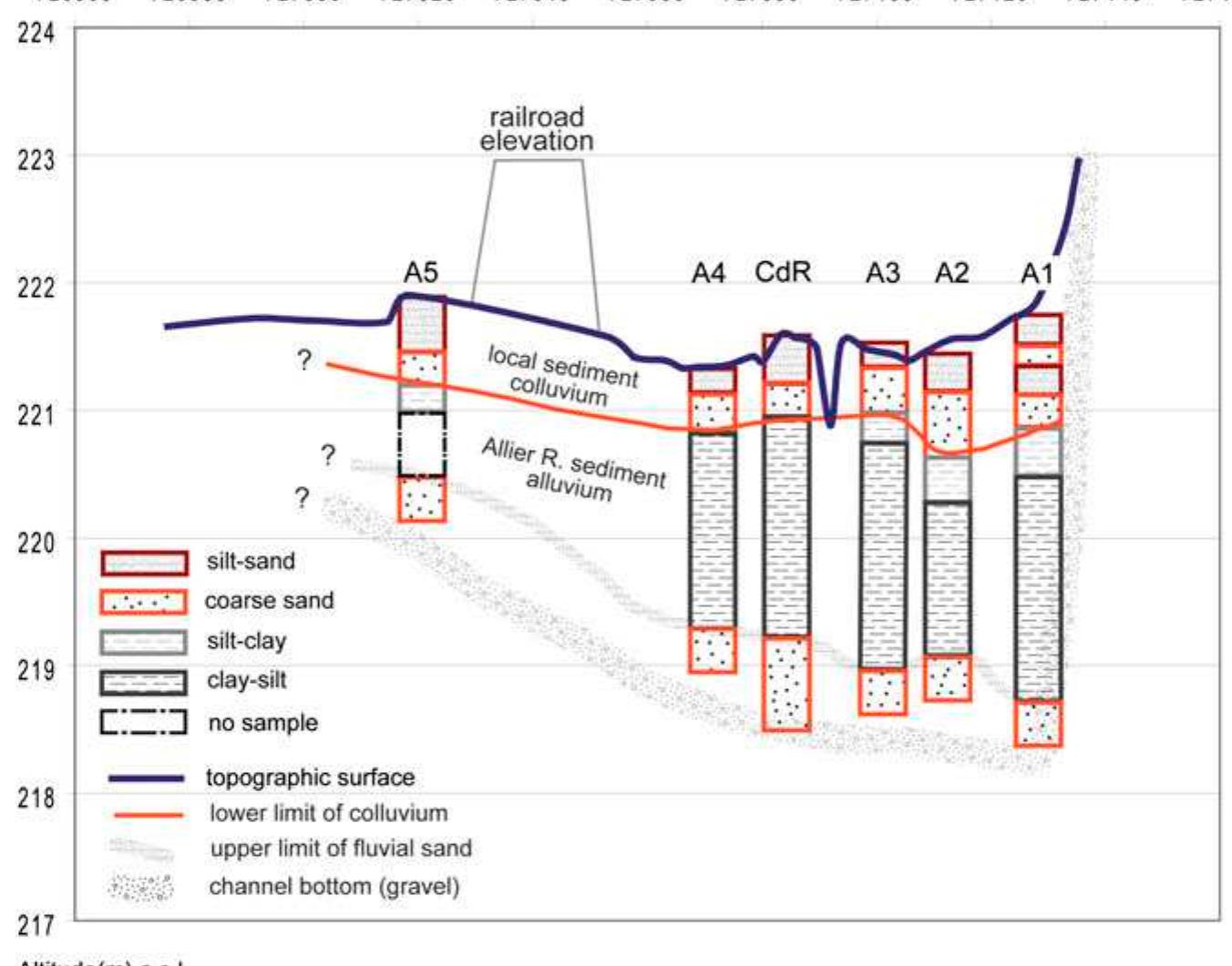 Surface cross-section across the palaeochannel along the