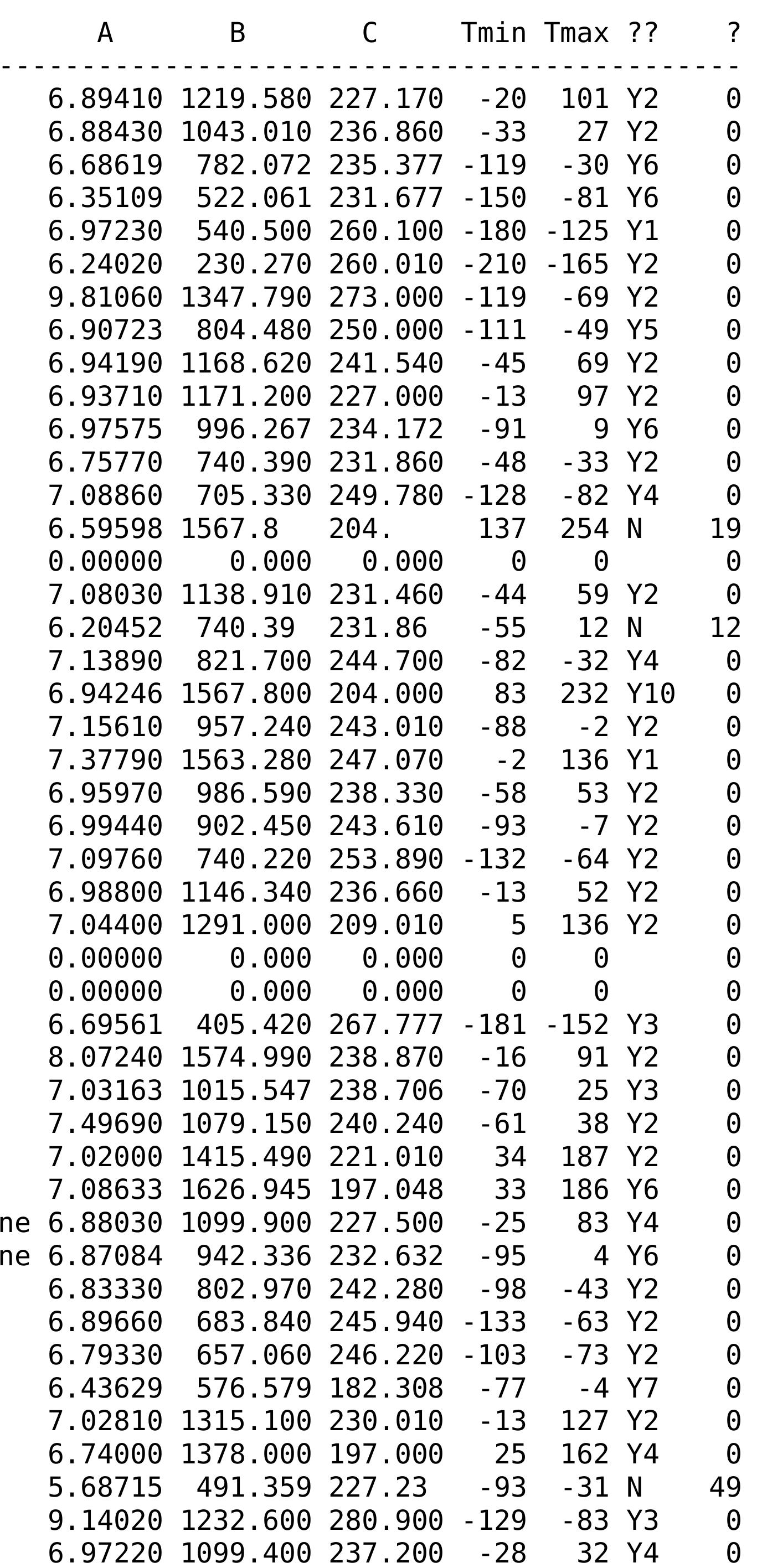 Table 1 - Antoine coefficient table PDF