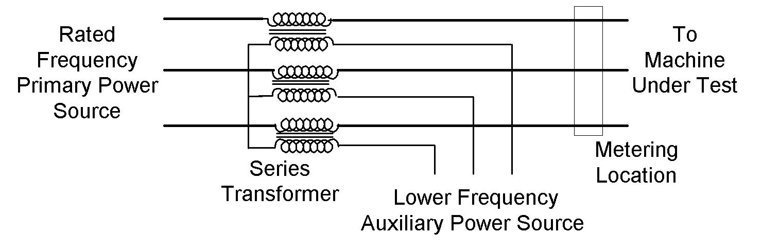 (PDF) Ieee std 112