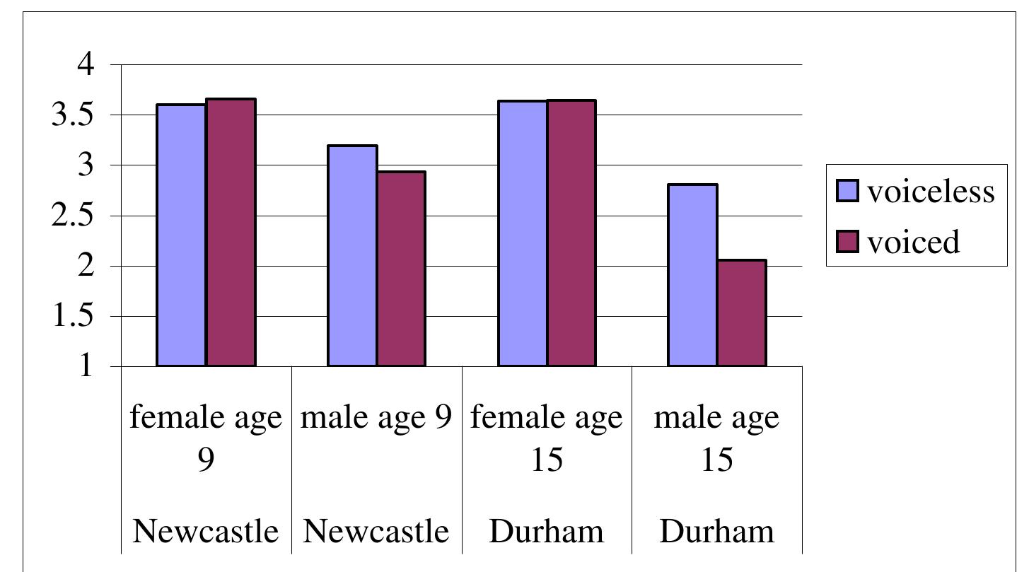 (PDF) Kerswill, Paul (2003). Dialect levelling and geographical ...