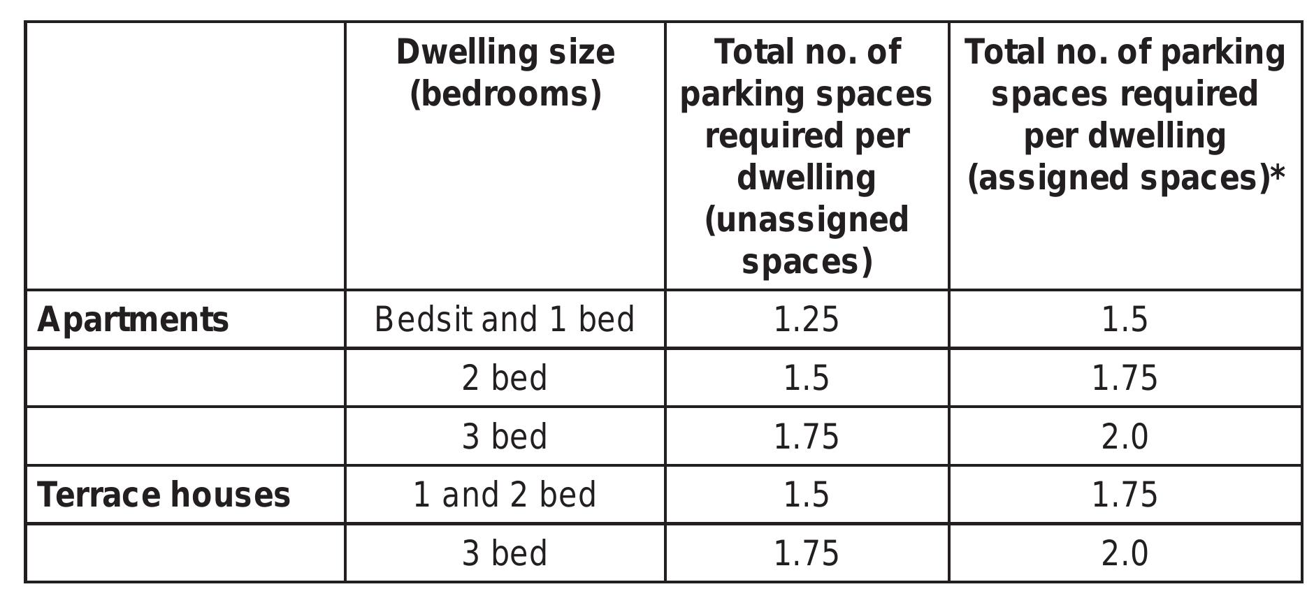 (PDF) Parking-standards