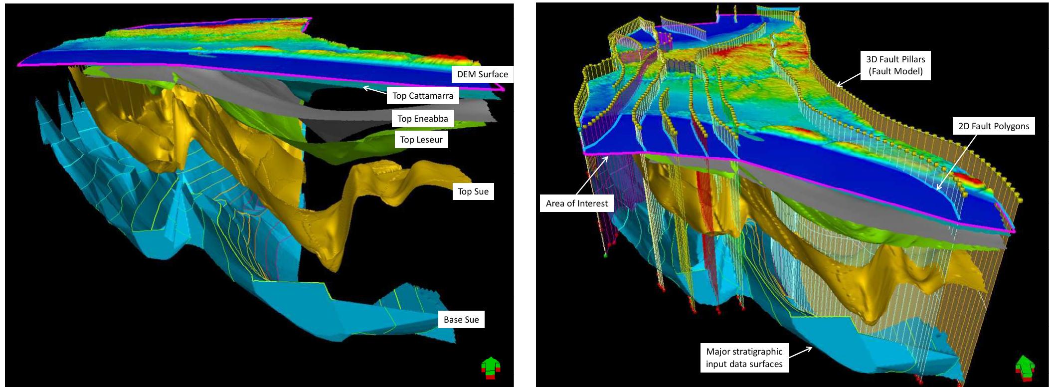 - input stratigraphic surfaces six major stratigraphic