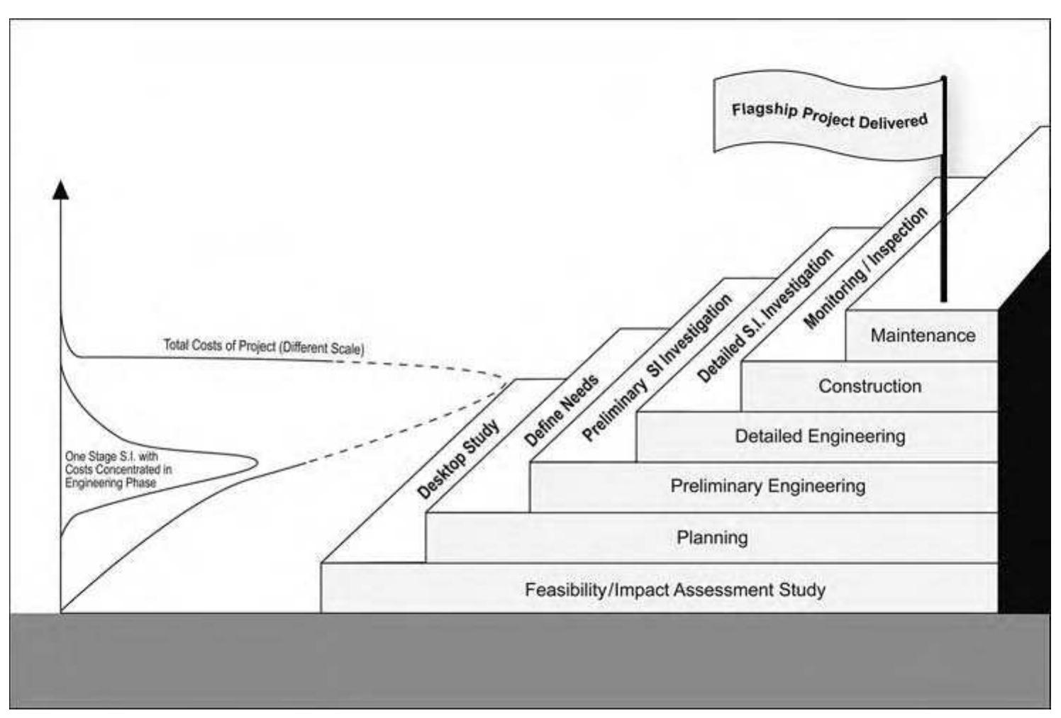 Figure 2 - Handbook+of+Geotechnical+Investigation&Design