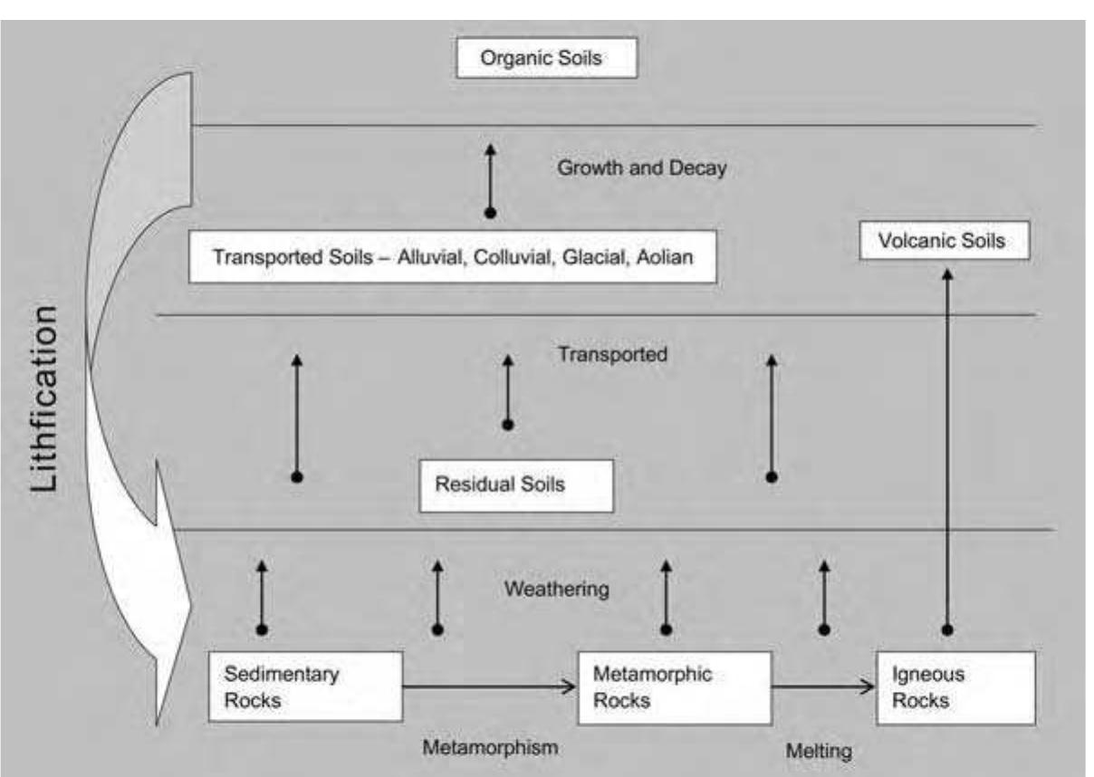 Figure 6 - Handbook+of+Geotechnical+Investigation&Design