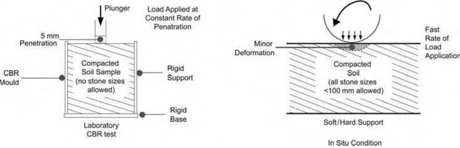 2 laboratory cbr model versus field condition.