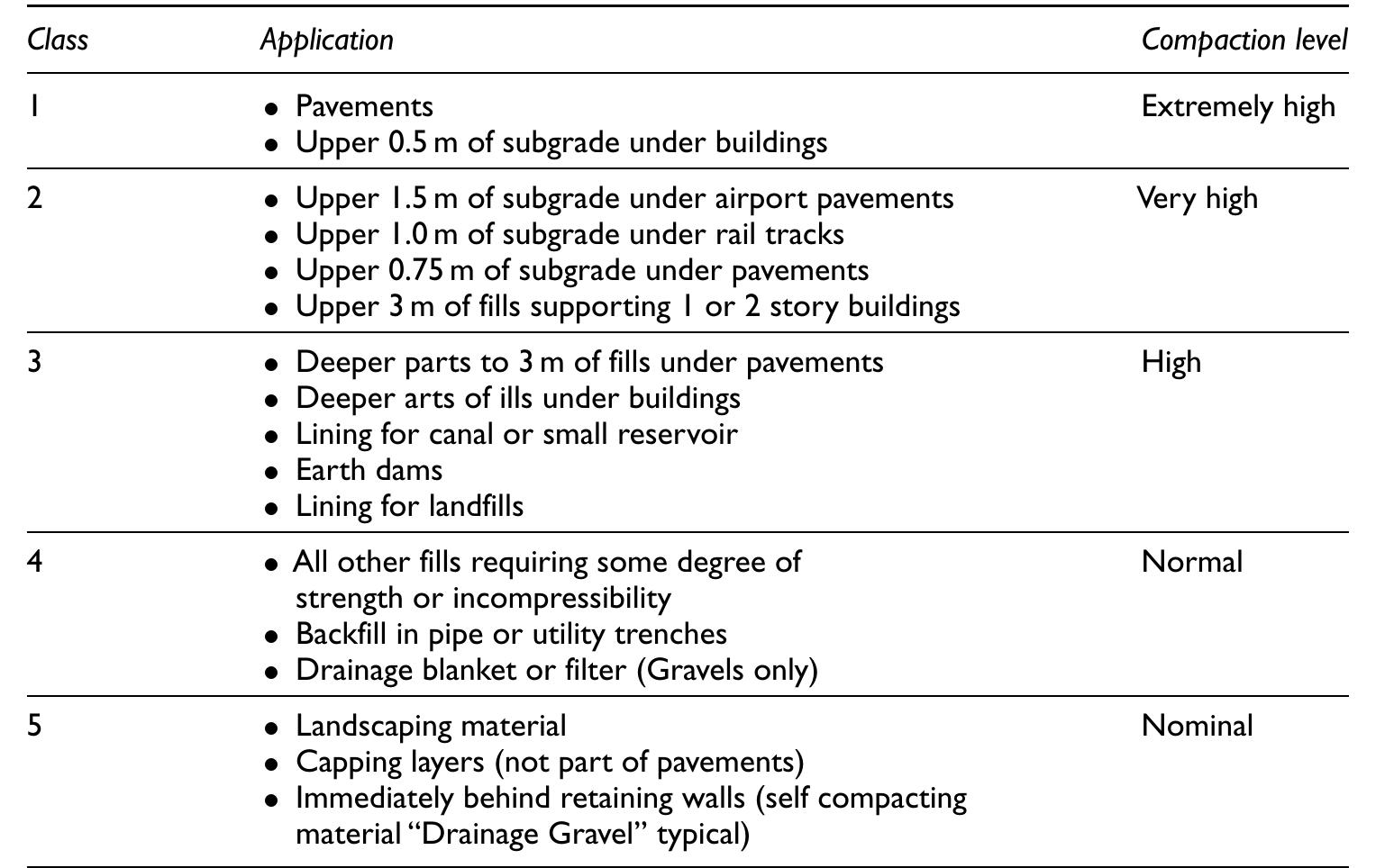 13 compaction levels for different applications.