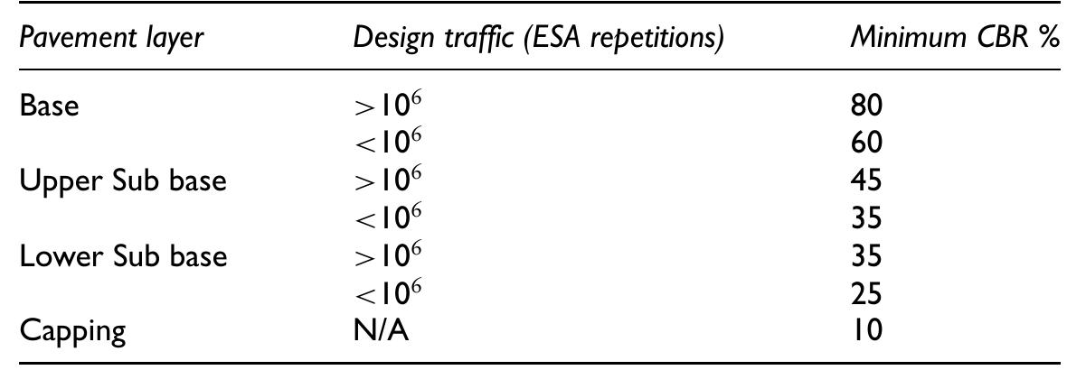 17 cbr values for pavements. 13.18 cbr swell in pavements