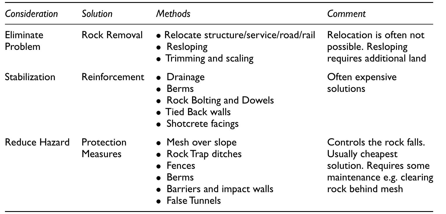 27 rock slope stabilization considerations.