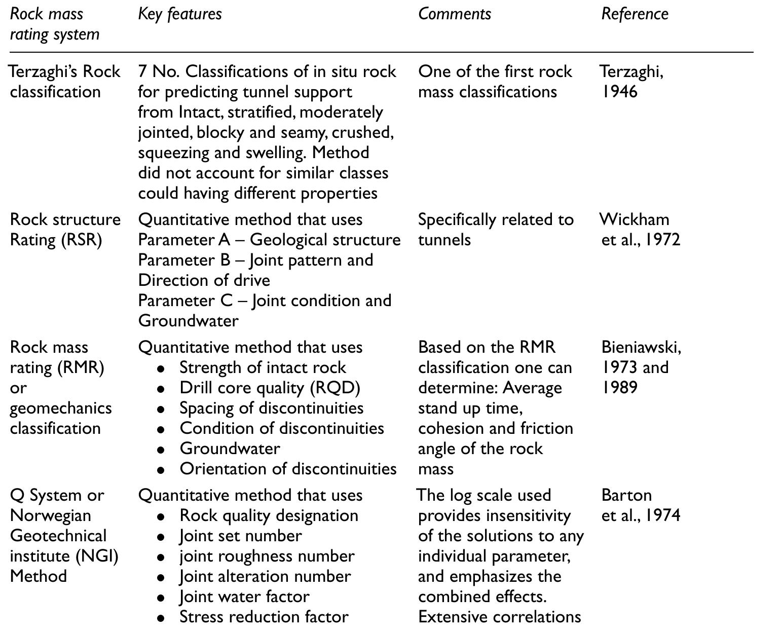 1 rock mass rating systems.