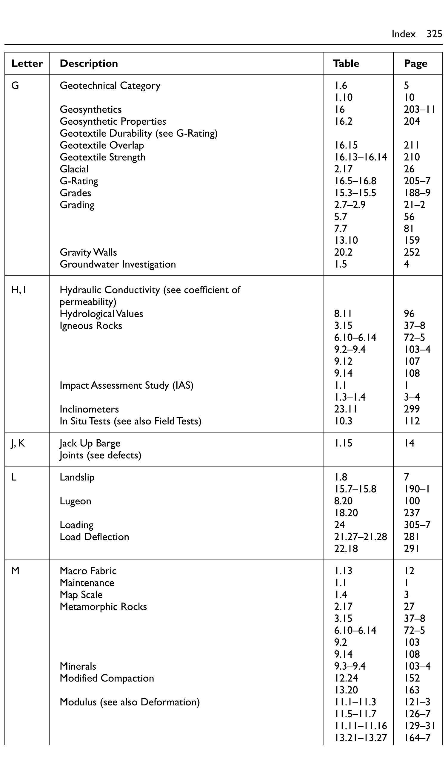 Table 342 - Handbook+of+Geotechnical+Investigation&Design