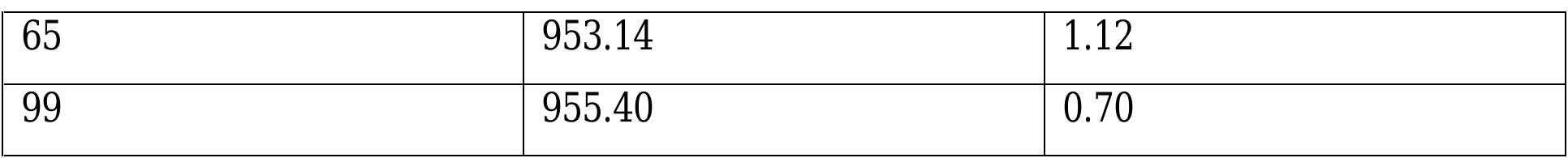 Rectifying section densities liquid density of rectifying