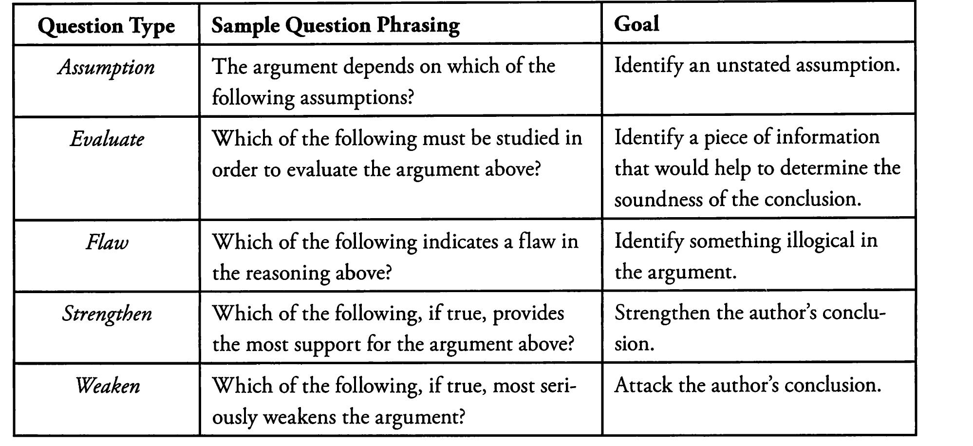 The evidence-based family there are five types of assumption