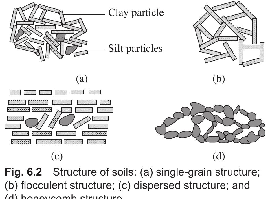 (PDF) fundamental of soil mechanics