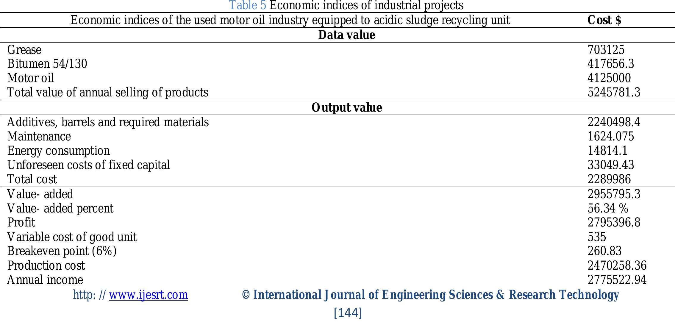 Table 7 - COST MANAGEMENT OF PROJECTS USING A STANDARD PMBOK