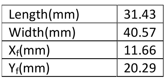 Table 1 - Analysis and Design of a Rectangular Microstrip