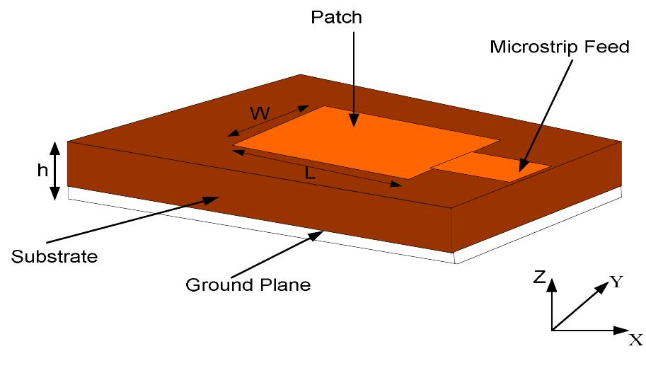 Rectangular microstrip patch antenna consider fig. 4 below, Rectangular microstrip patch antenna consider fig. 4 below,
