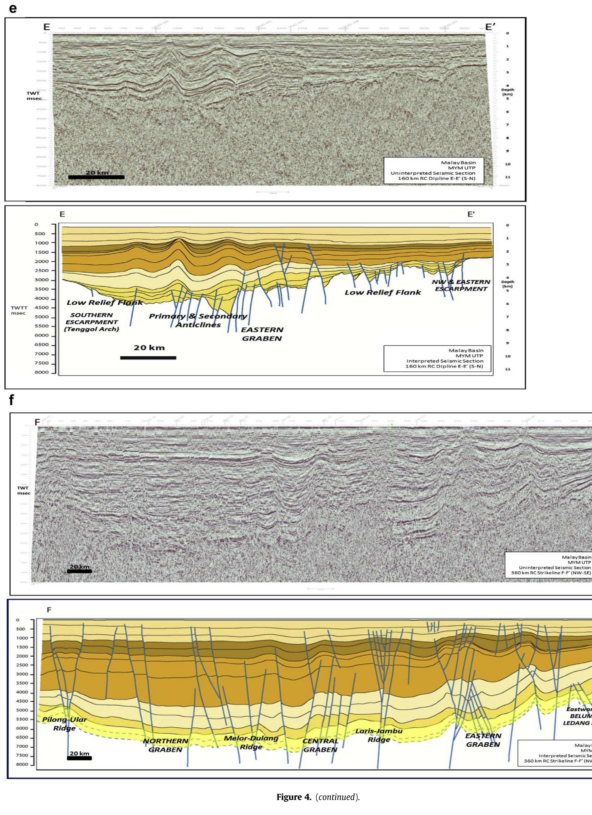 Figure 6 - Structural Evolution of Malay Basin, its Link to