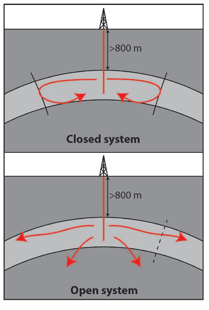 2: schematic illustrating differences between open and