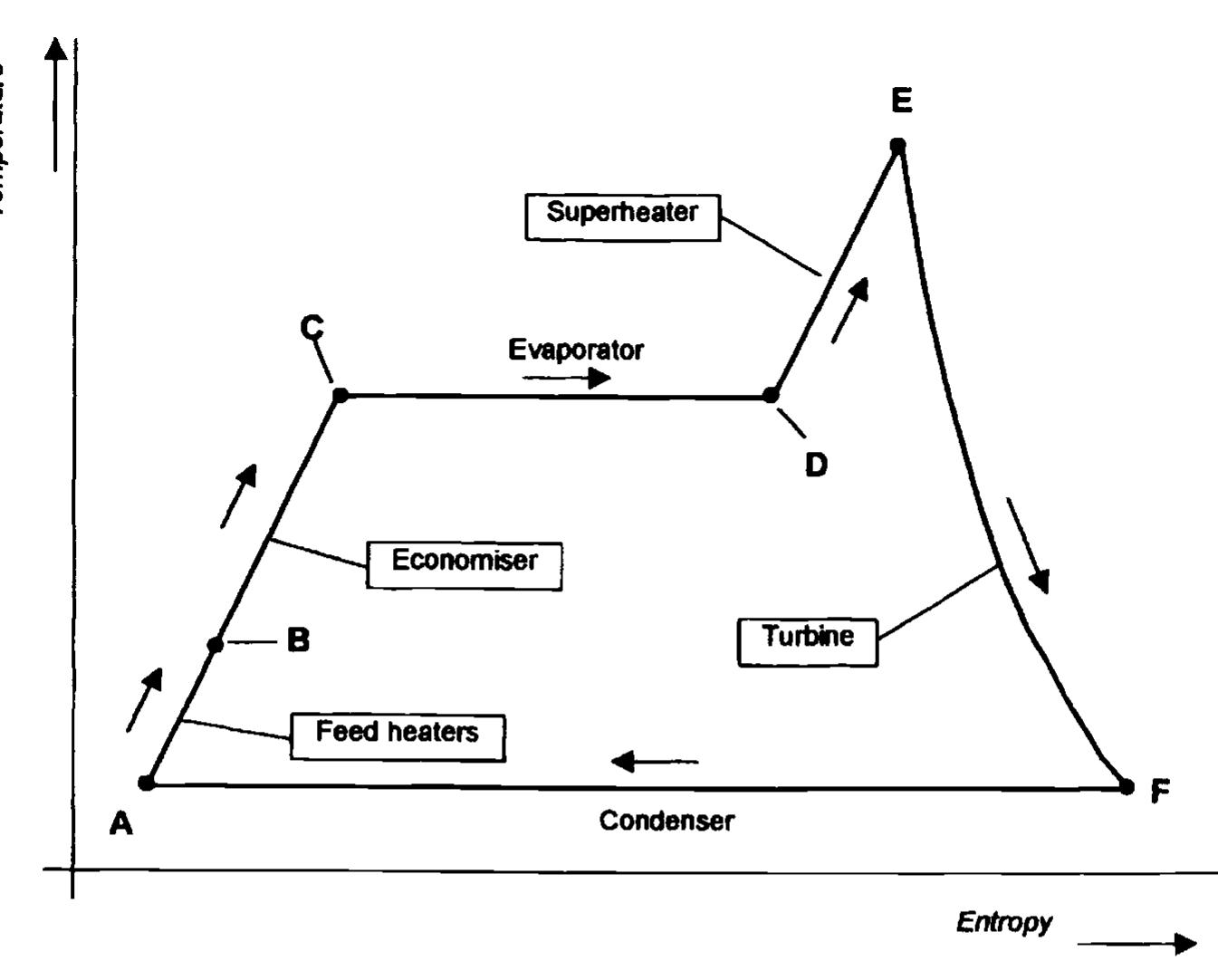 4 the rankine cycle in a steam-turbine power plant the