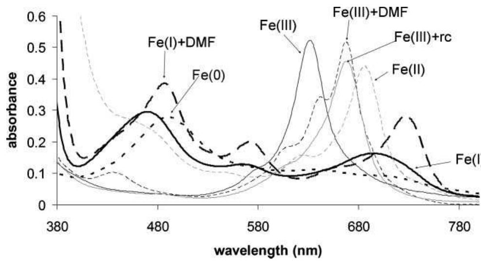 Uv-vis spectra of 15 um fetspc at fe(1m), fe(1), fe(1) and