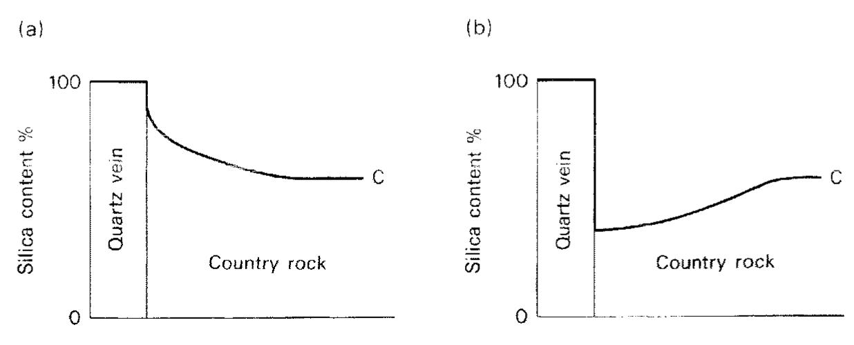 It is very instructive to remember that the domi- nant