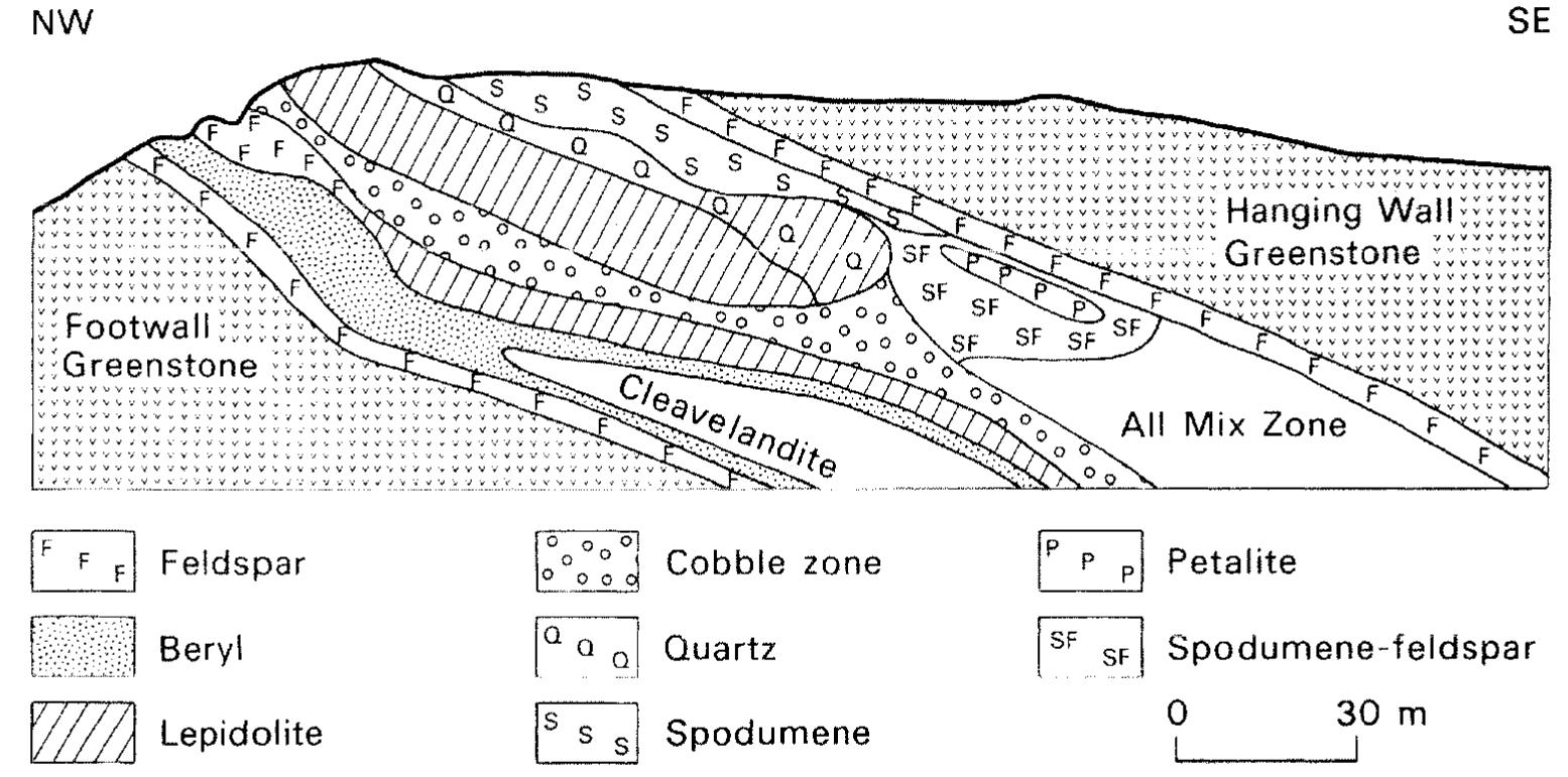 Figure 87 - from Ore Geology and Industrial Minerals An