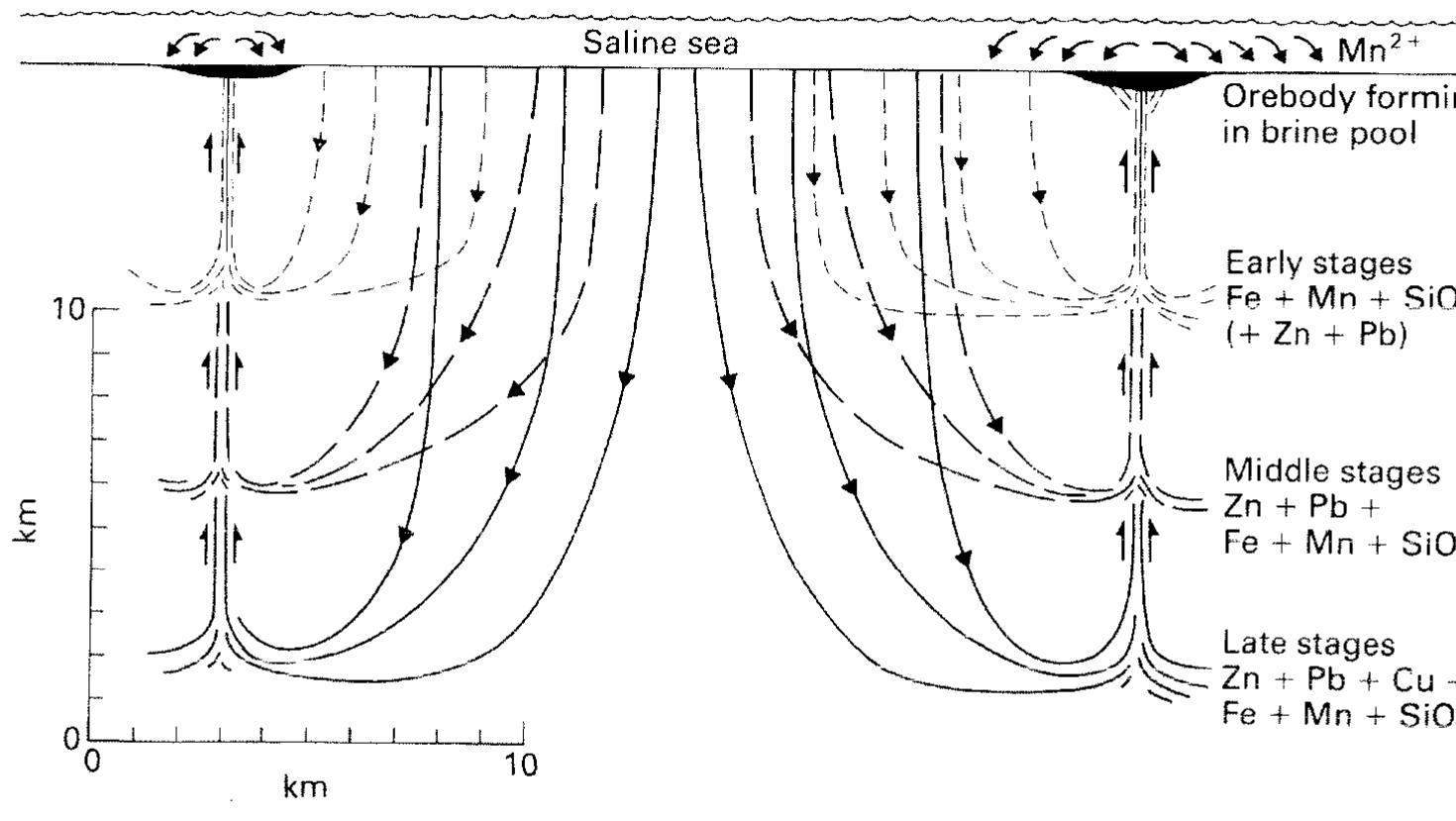 10 diagram showing how sea water circulation through the