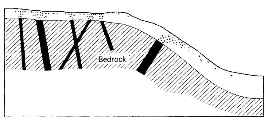 1 the formation of residual (left) and eluvial (right)