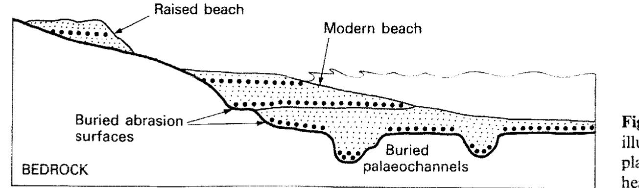 The southern side of headlands, a reconstruction of the