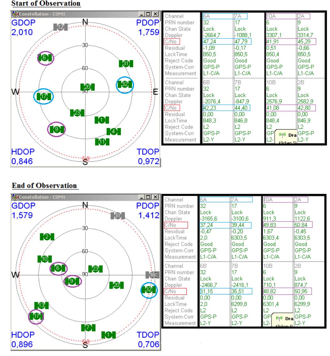 1: skyplot and satellite selection