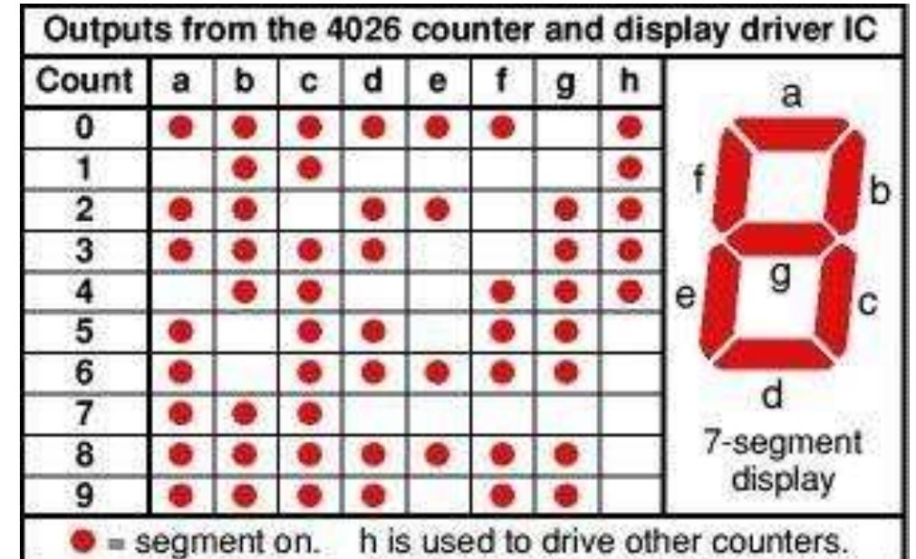 Figure 5 - Digital Timer Implementation using 7-Segment