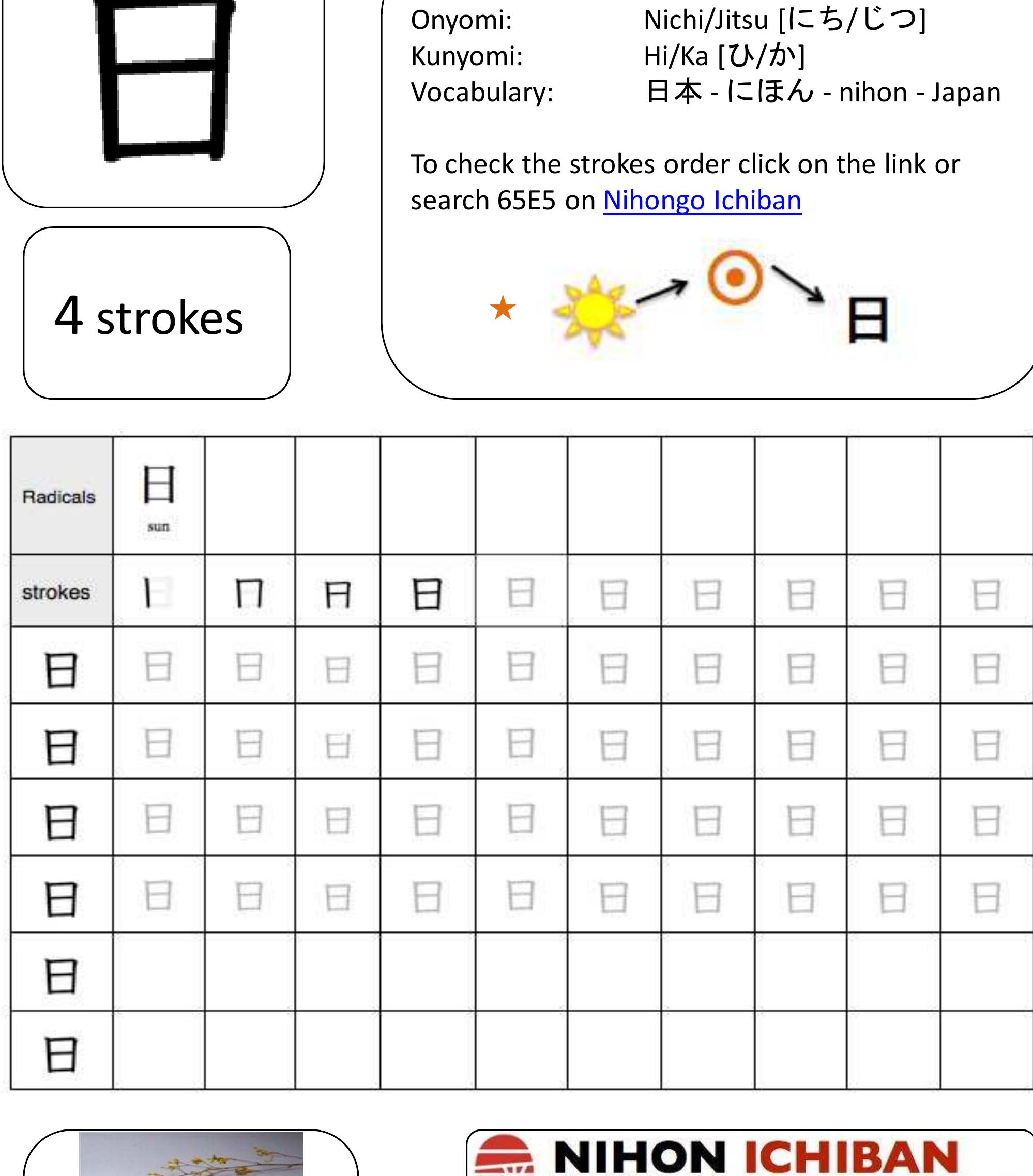 Figure 18 - THE FIRST 103 KANJI