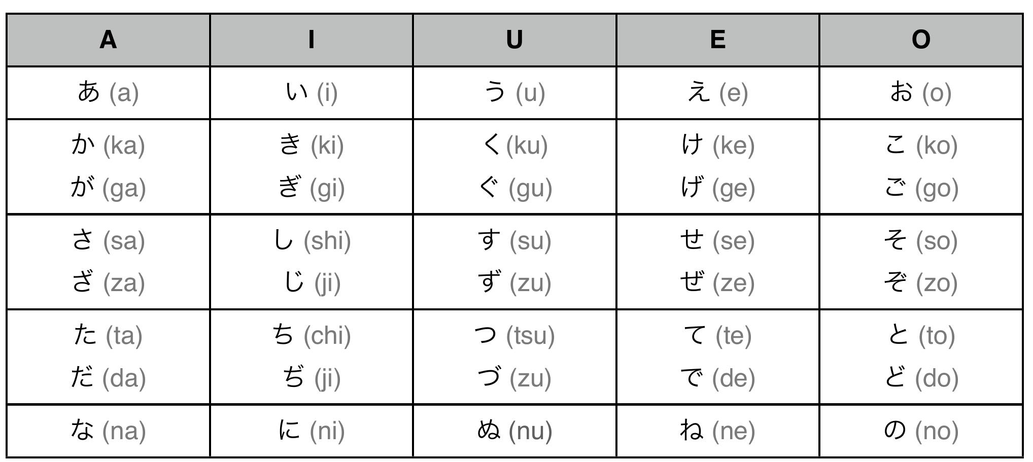 List of the 46 hiragana and their 25 diagritics (with or”