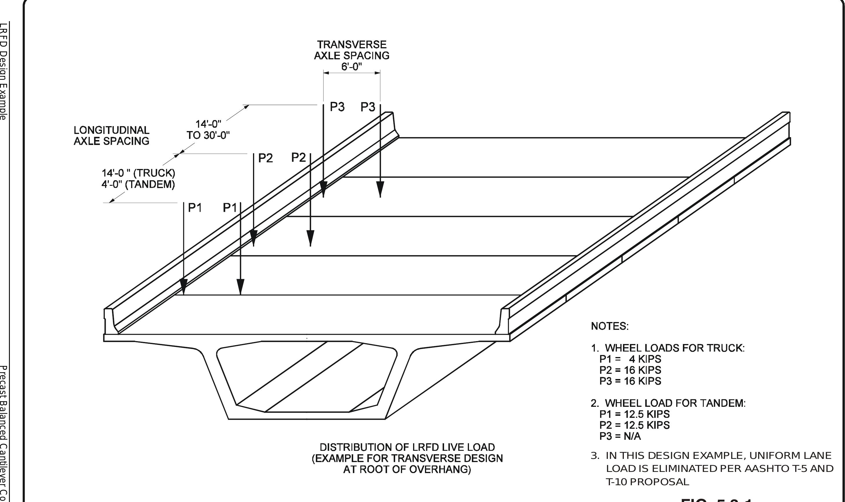Figure 12 - LRFD DESIGN EXAMPLE-PRECAST BALANCED CANTILEVER