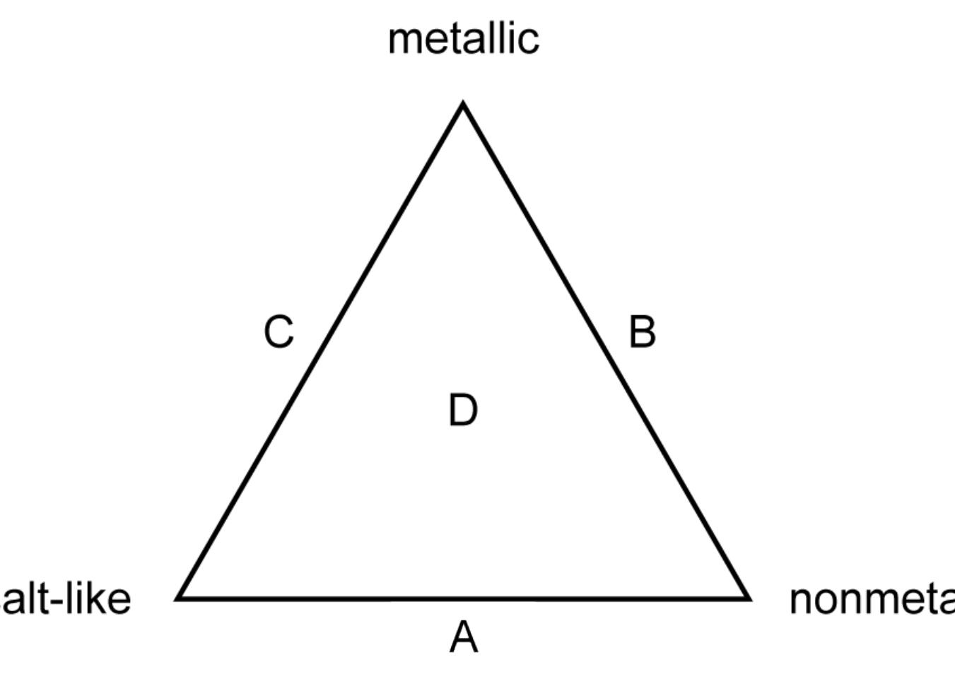 The properties of the intermediate types can be inferred