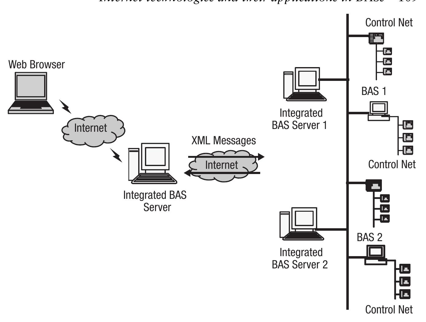 11 example of bas integration on the internet — information
