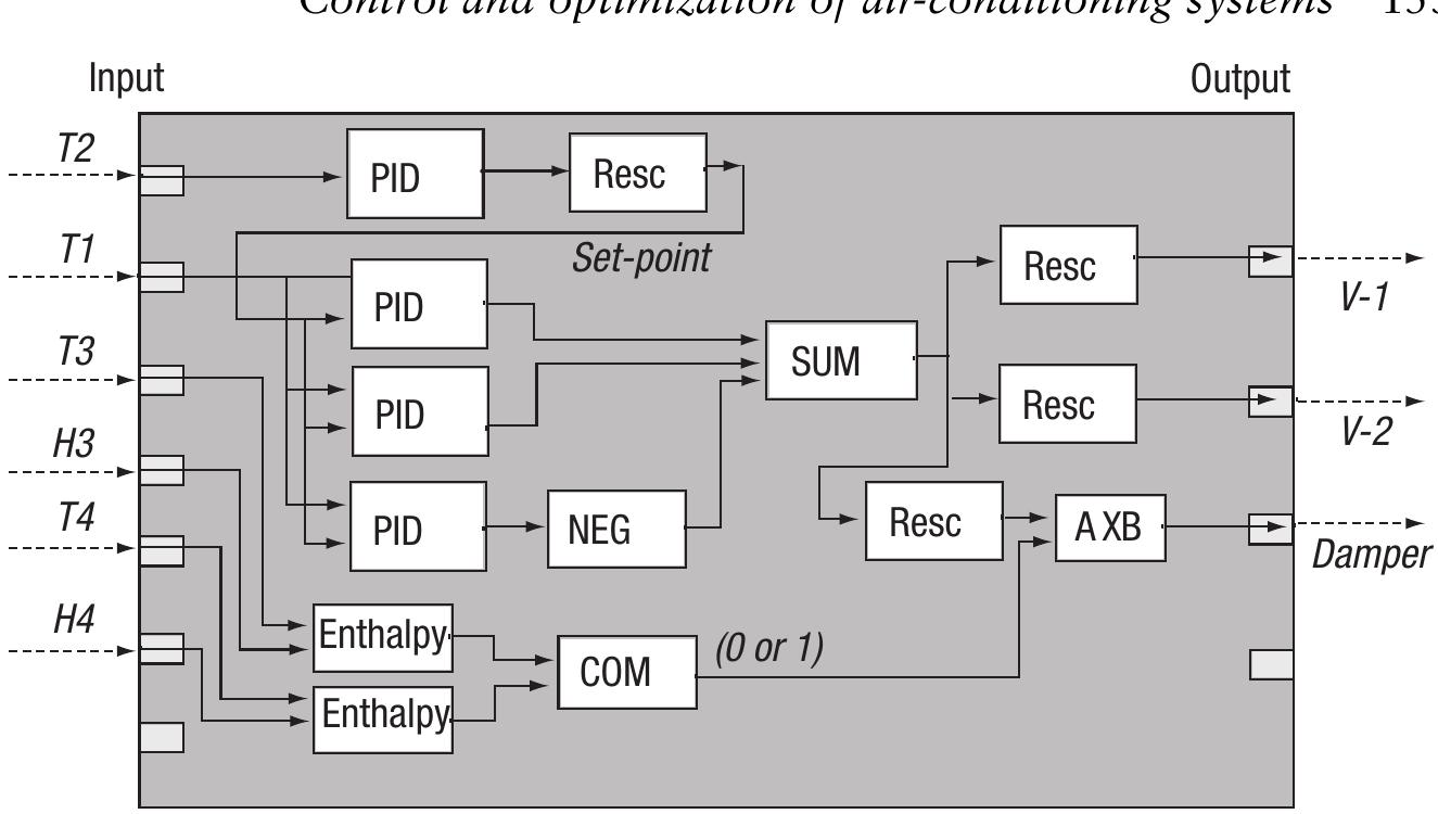 14 example of cav control strategy implemented in a symbolic