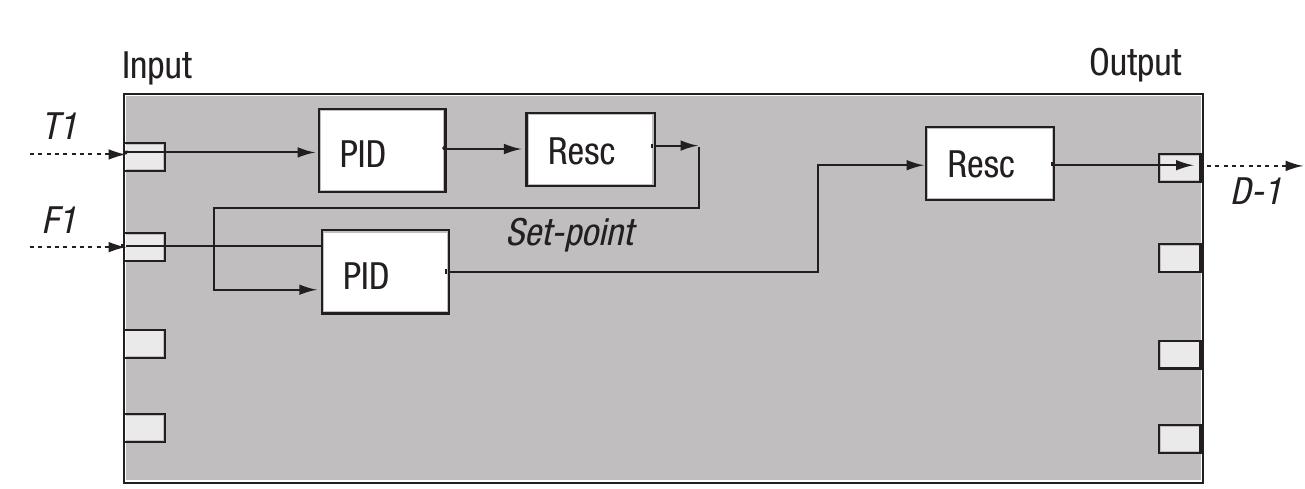 19 example of pressure-independent vav box control