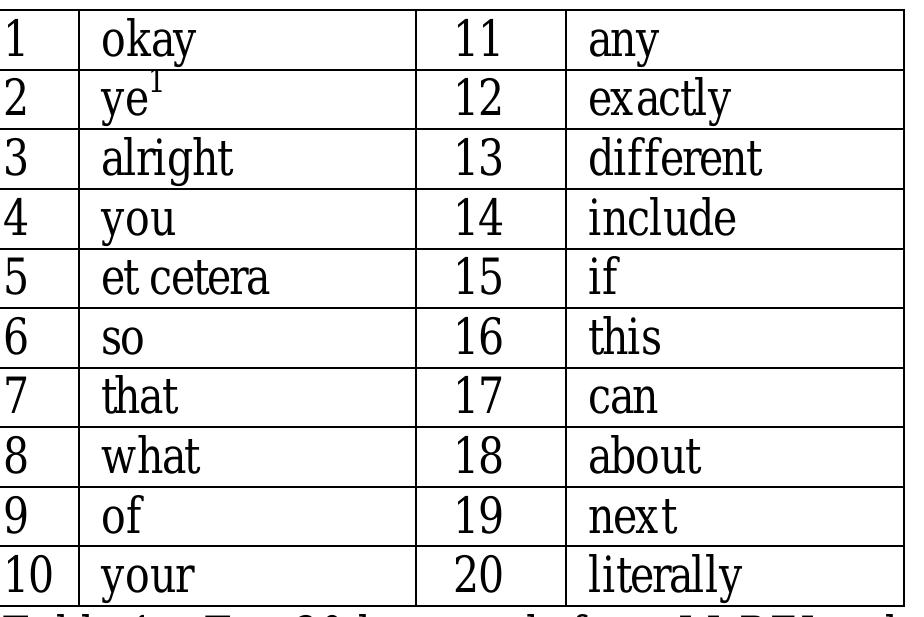 Insert table 1 here "ye is the plural form of you used in
