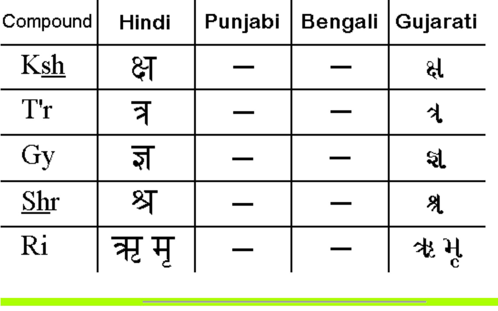 And here are the vowels . again many many thanks to golshani