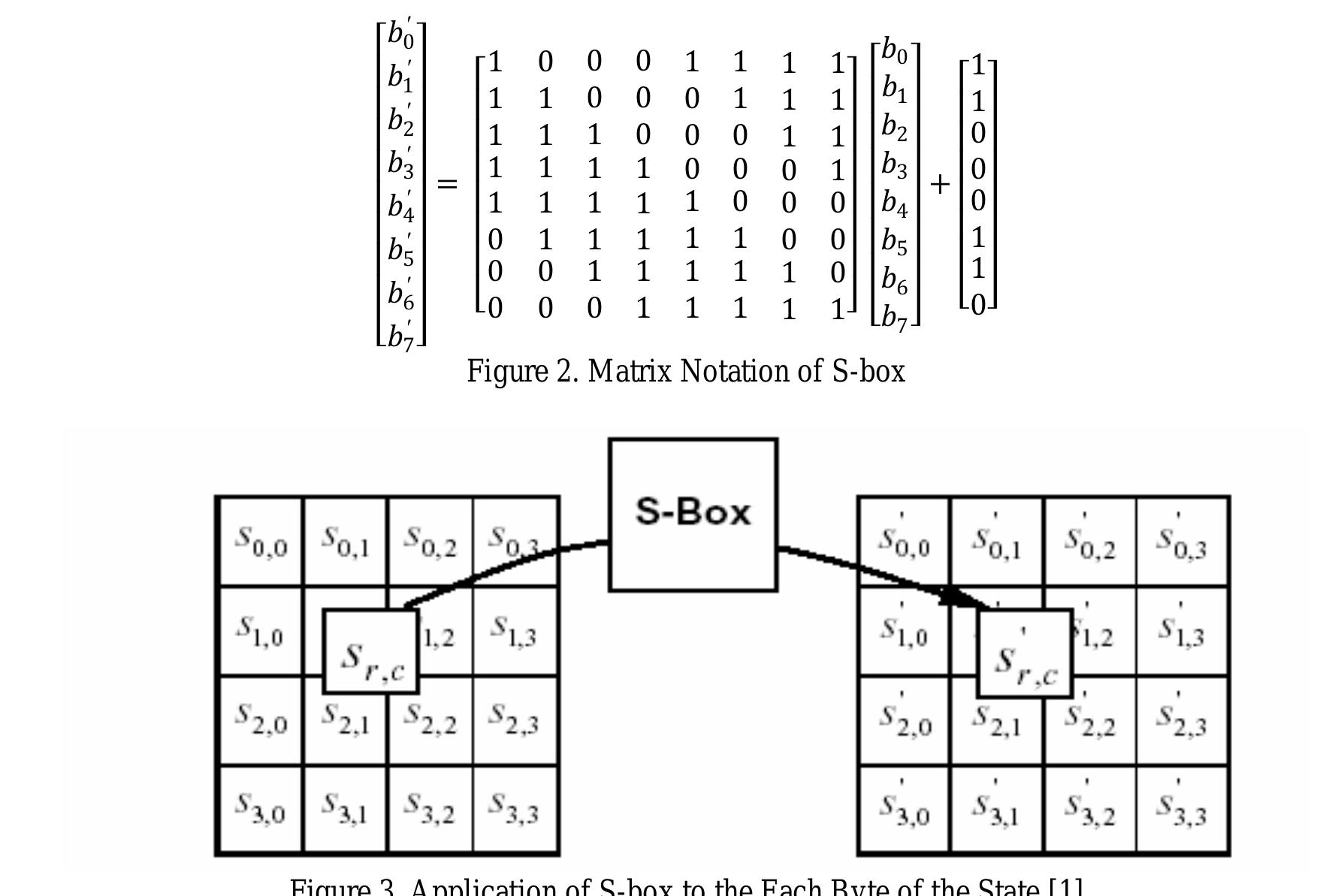 Implementation and design of aes s-box on fpga the s-box