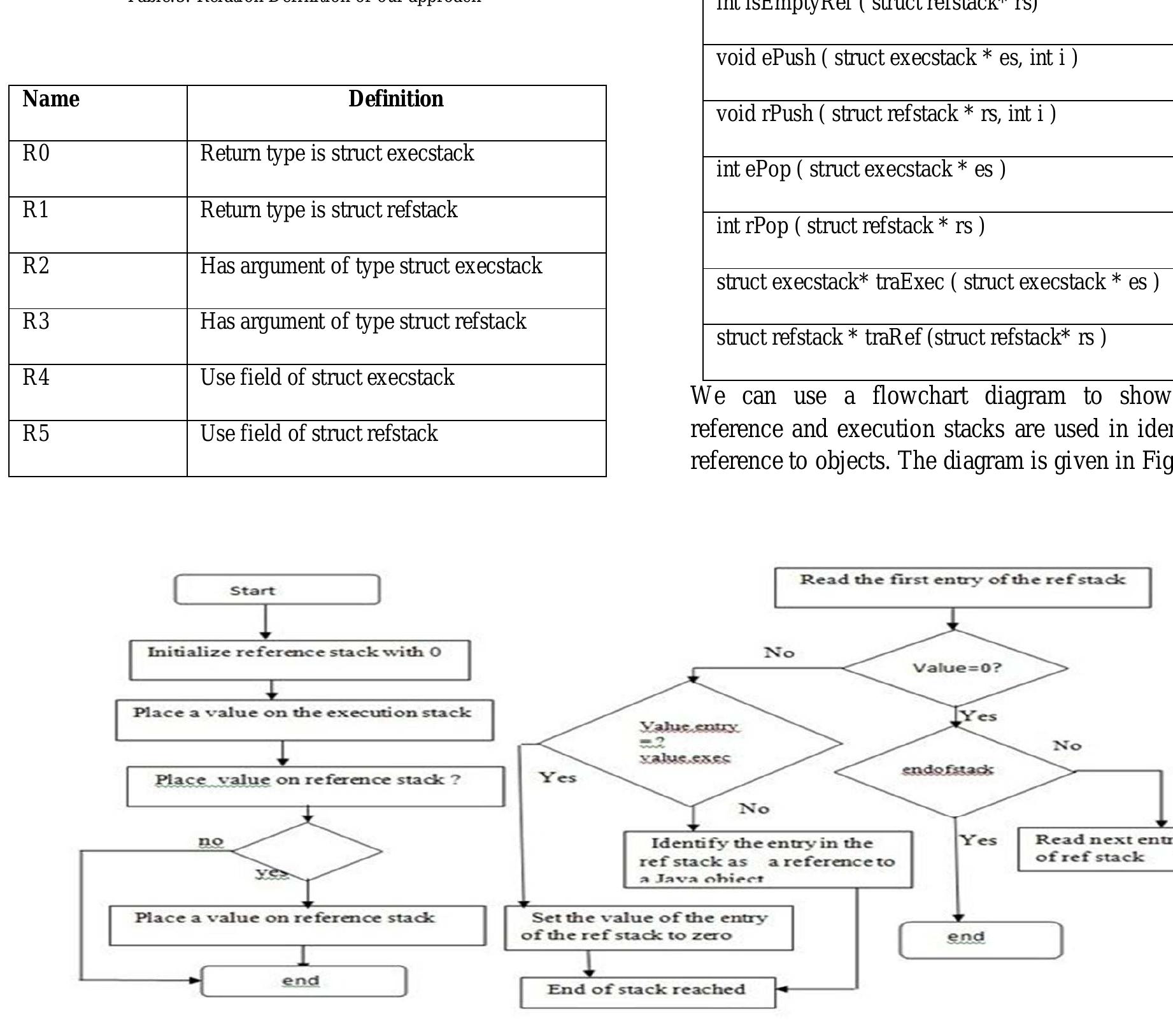 Flowchart diagram of identifyime reference objects the