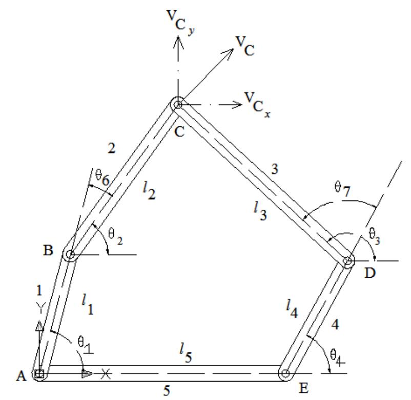 (PDF) Kinematic Analysis of Five Bar Mechanism in Industrial Robotics