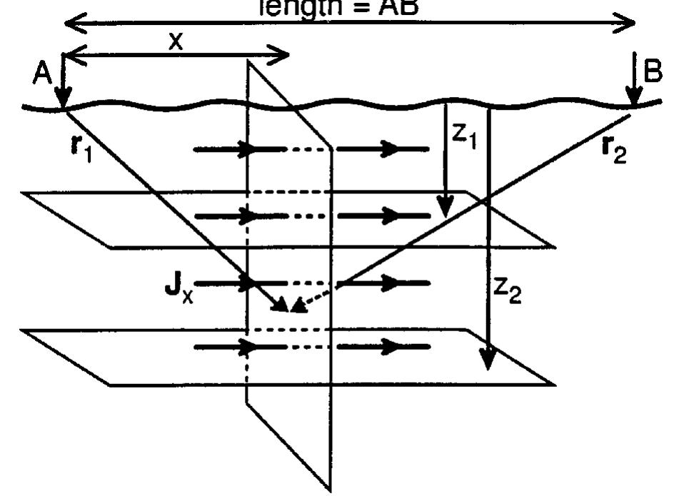Geometry for calculating the penetration depth of the