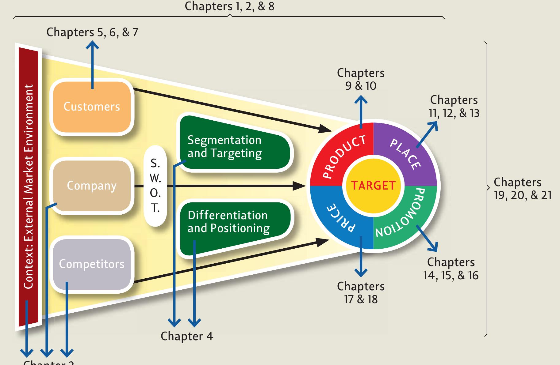 (PDF) Basic Marketing A Marketing Strategy Planning Approach