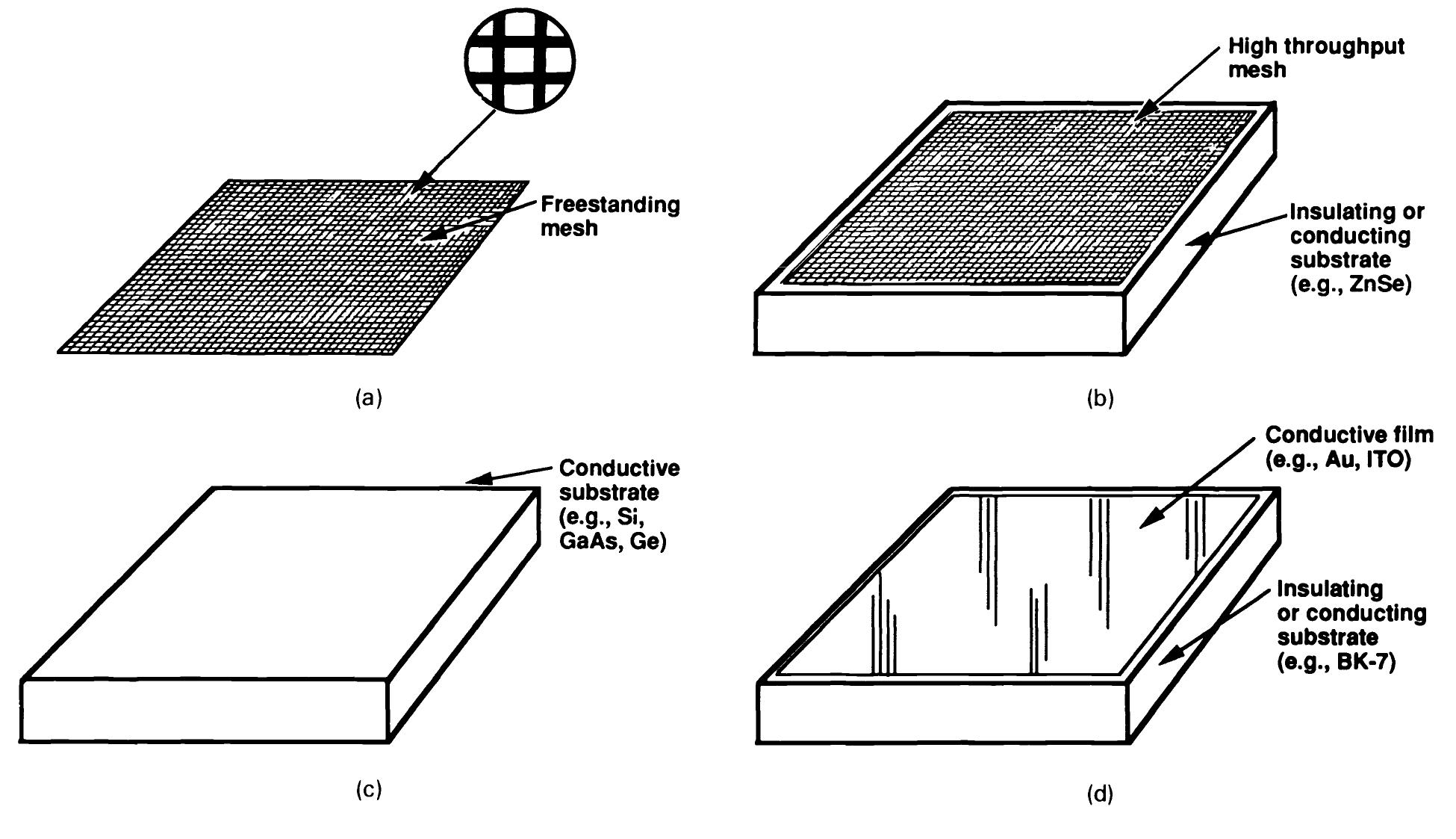 Four types of electrically conductive transparent filters.